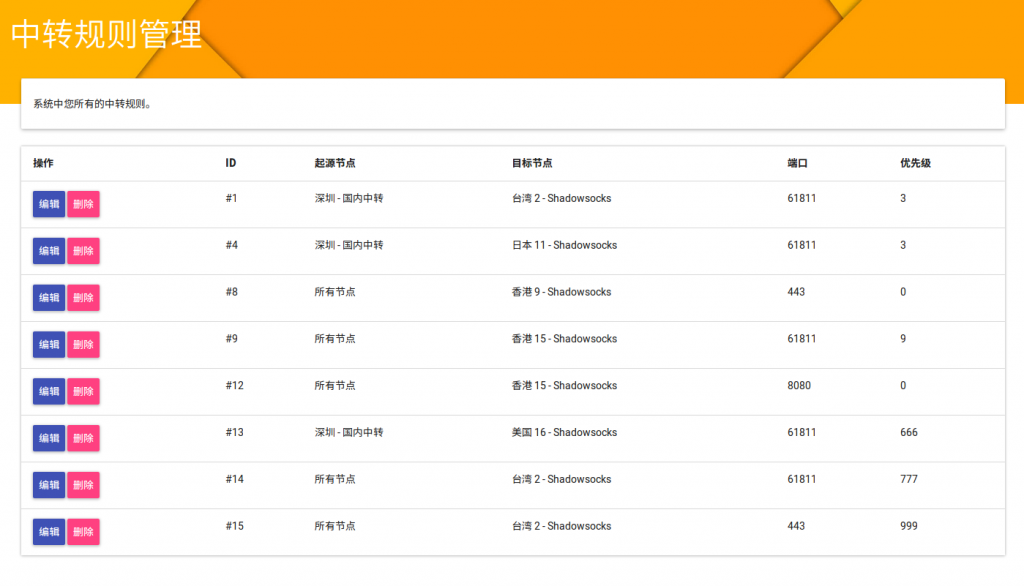 国内中转配置方法 - iMeiji/ss-panel-v3-mod GitHub Wiki