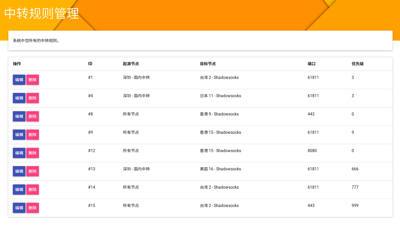 国内中转配置方法 - iMeiji/ss-panel-v3-mod GitHub Wiki